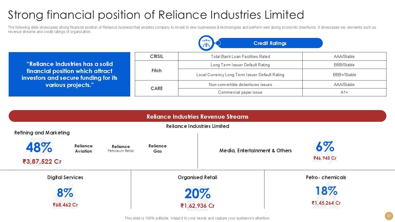 Top 10 Business Strategy Of Reliance Industries PowerPoint Presentation ...