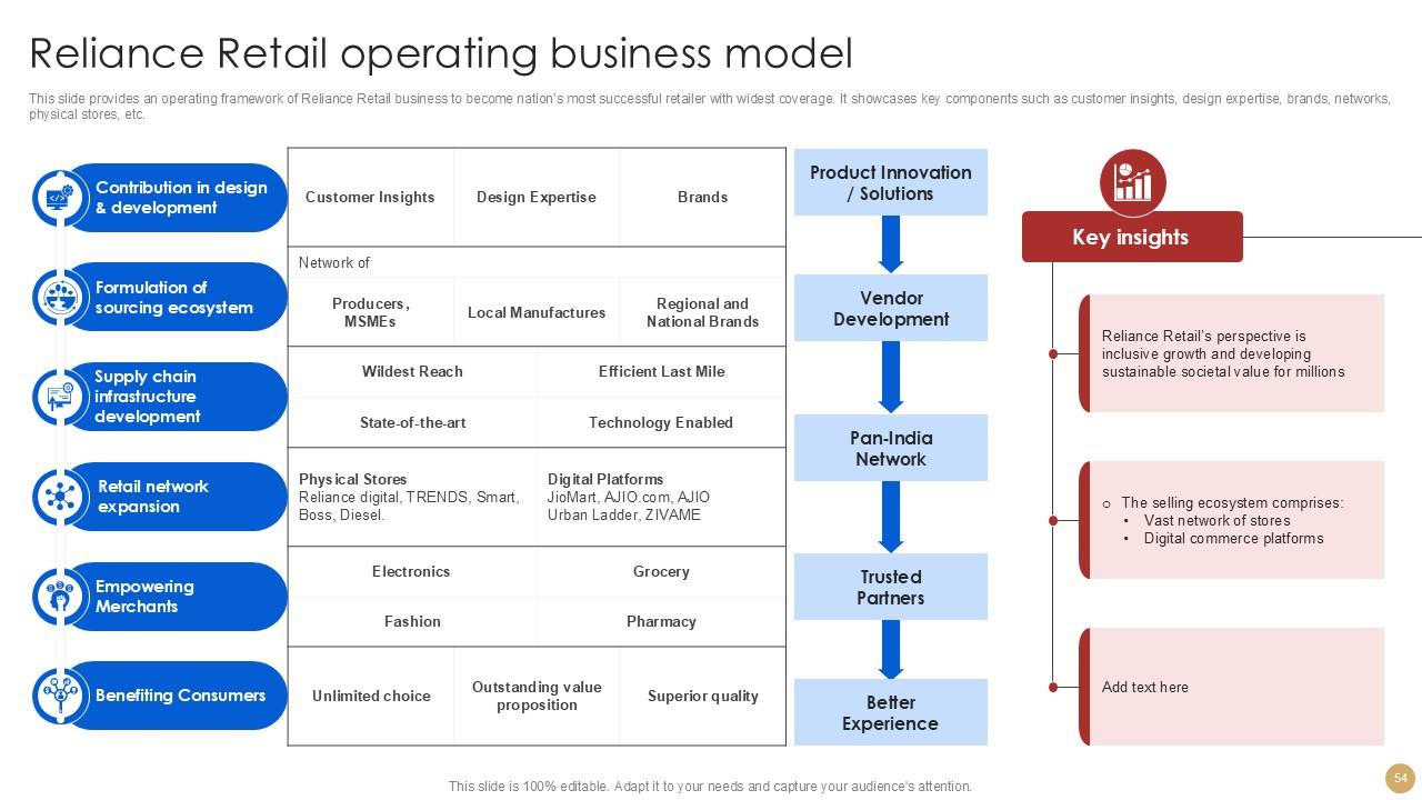 Top 10 Business Strategy Of Reliance Industries PowerPoint Presentation ...