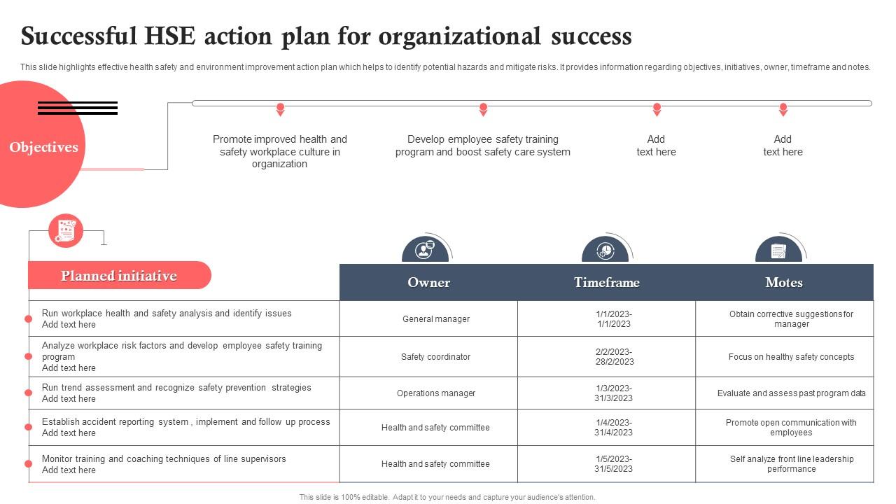 Successful HSE Action Plan For Organizational Success PPT Slide