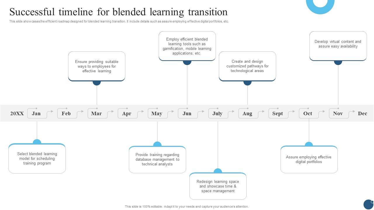 Successful Timeline For Blended Learning Transition PPT Sample