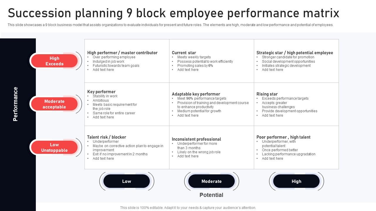 Succession Planning 9 Block Employee Performance Matrix Ppt Example