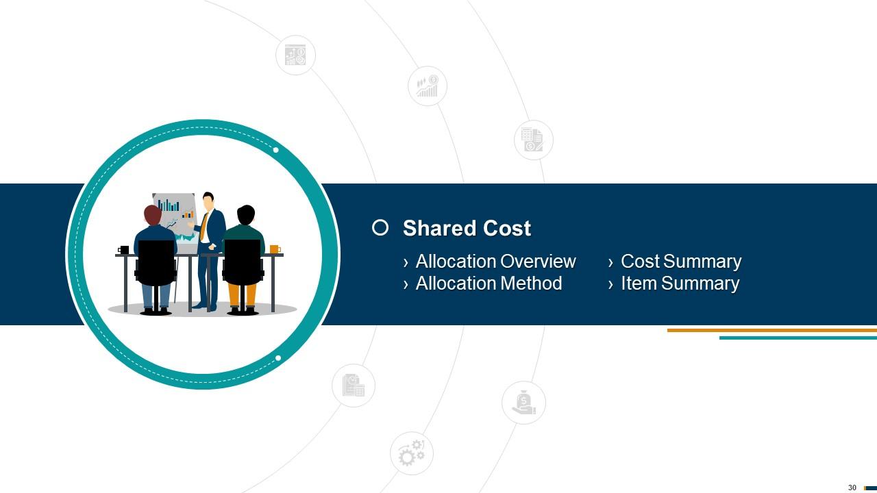 Summarizing The Methods And Procedures For Organization Cost Allocation