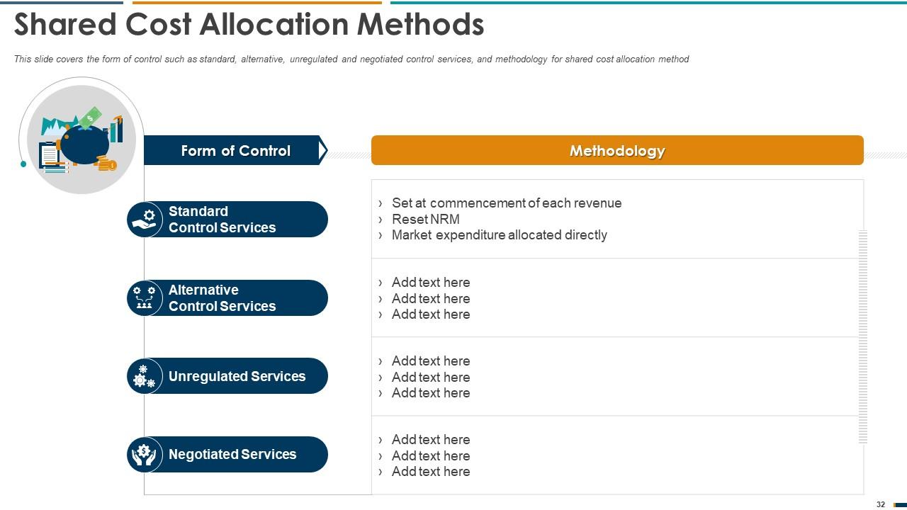 Summarizing The Methods And Procedures For Organization Cost Allocation
