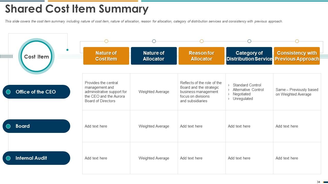 Summarizing The Methods And Procedures For Organization Cost Allocation