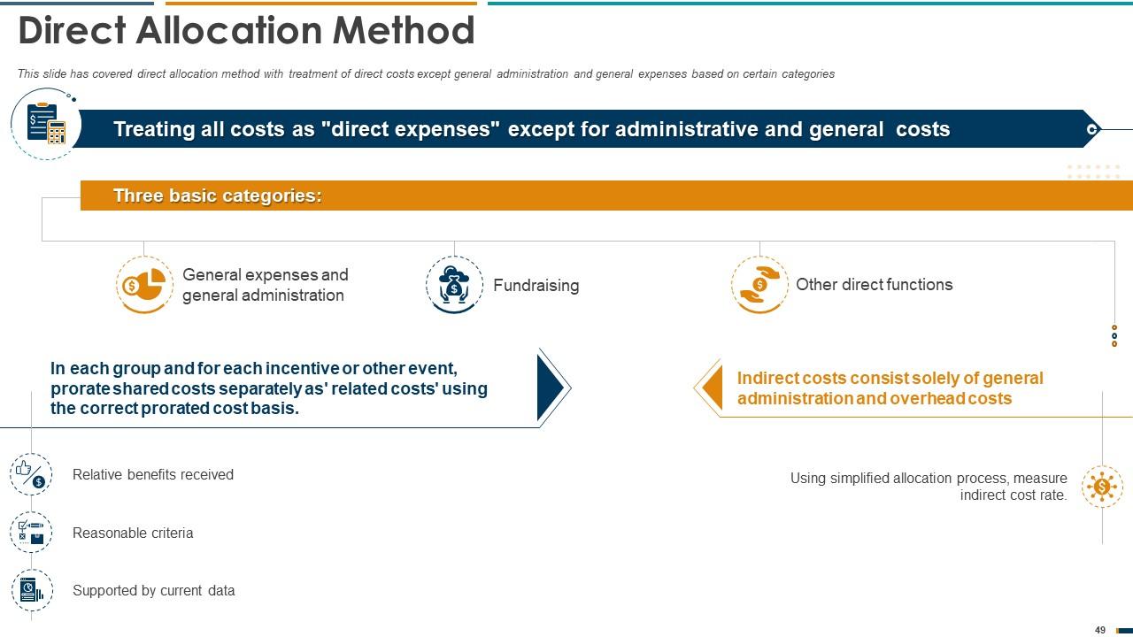 Summarizing The Methods And Procedures For Organization Cost Allocation