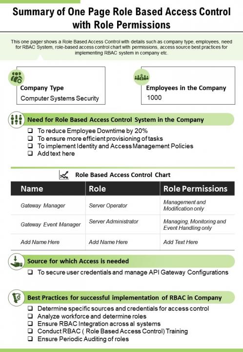 Summary Of One Page Role Based Access Control With Role Permissions Report PPT PDF Document ...
