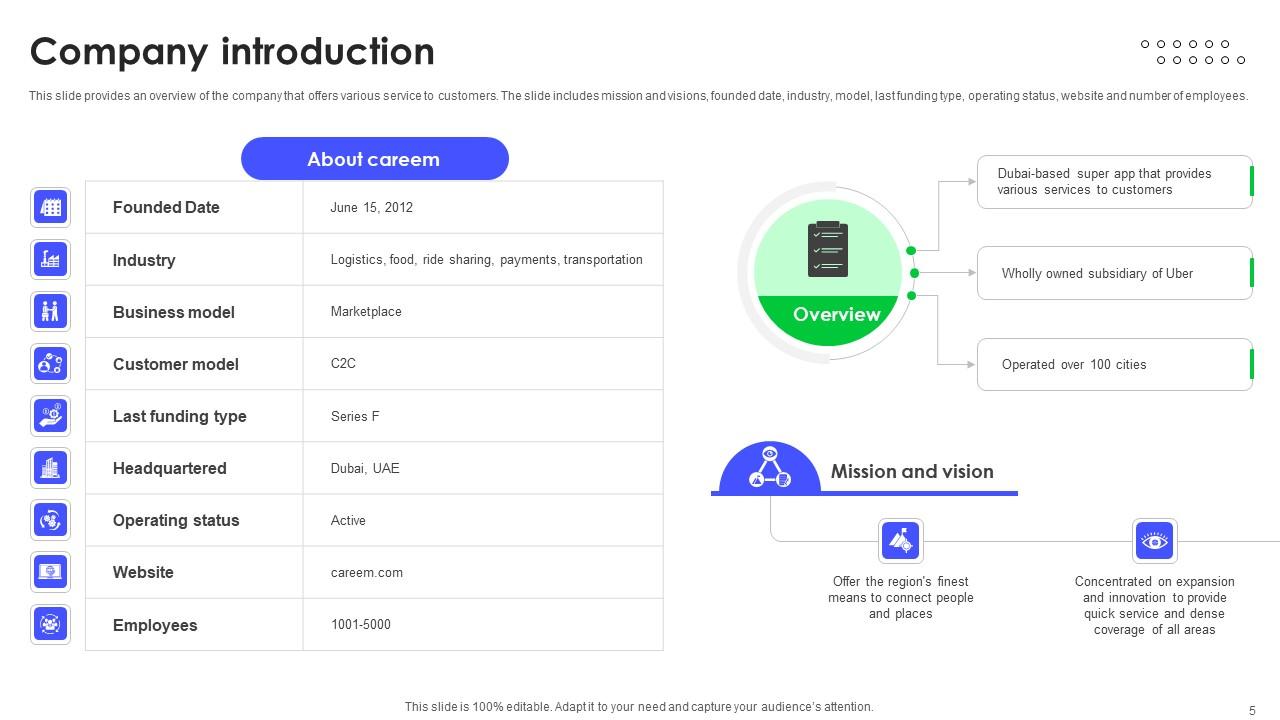 Top 10 super apps PowerPoint Presentation Templates in 2026
