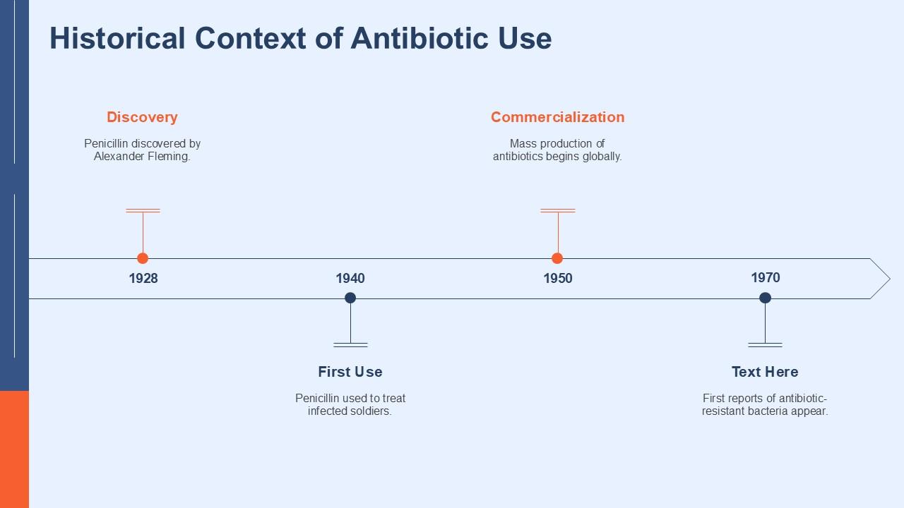 Top 10 Antibiotic resistence PowerPoint Presentation Templates in 2026