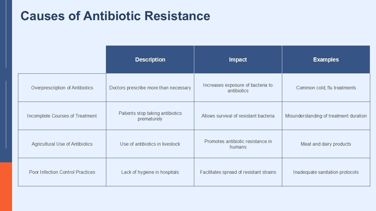 Top 10 antibiotic resistance PowerPoint Presentation Templates in 2026