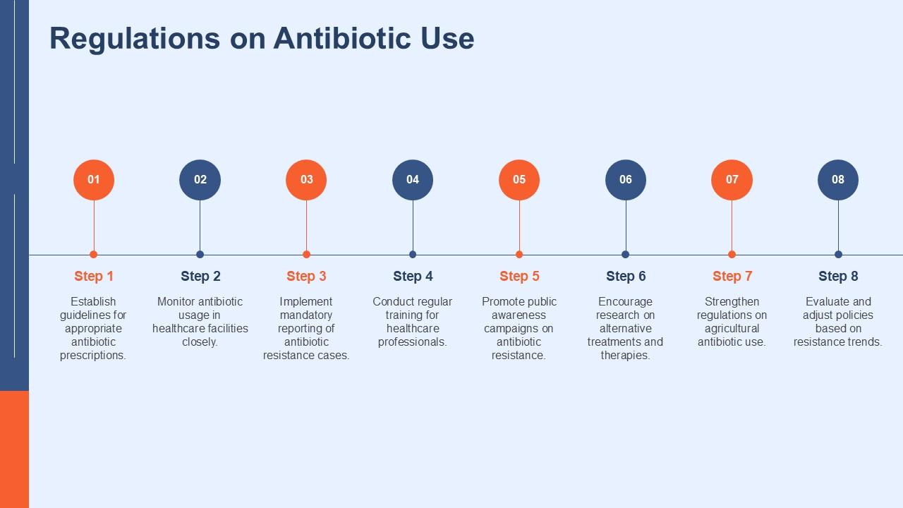Top 10 Antibiotic resistence PowerPoint Presentation Templates in 2026