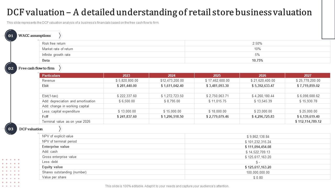 Supermarket Business Plan DCF Valuation A Detailed Understanding Of Retail Store Business BP SS ...
