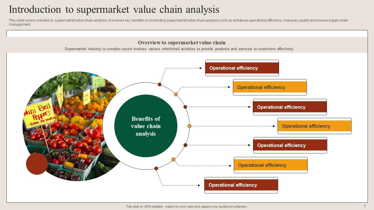 Supermarket Value Chain Analysis Powerpoint Ppt Template Bundles Ppt Example