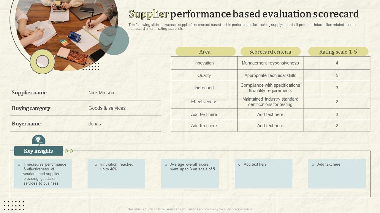 Supplier Performance Based Evaluation Scorecard Ppt Presentation
