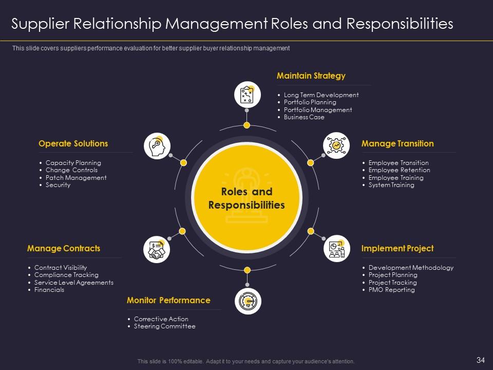 Supplier Relationship Management Strategy Complete Deck Presentation Graphics Presentation