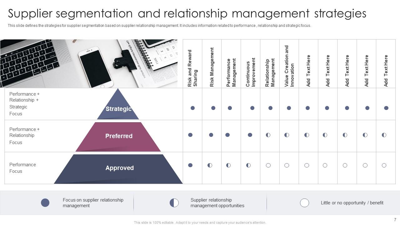 Supplier Segmentation Powerpoint Ppt Template Bundles Ppt Presentation