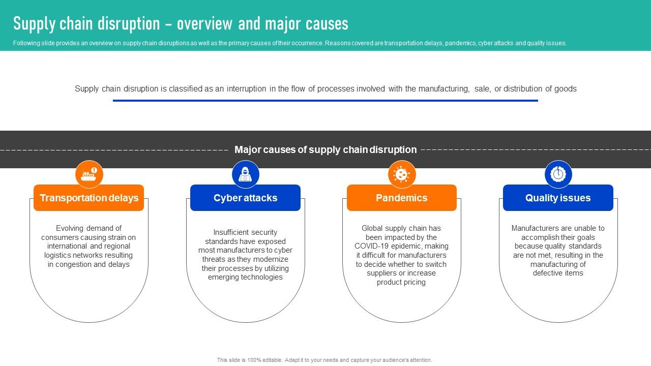 Supply Chain Disruption Overview Successful Strategies To And ... Supply Chain Disruption Overview Successful Strategies To And ...