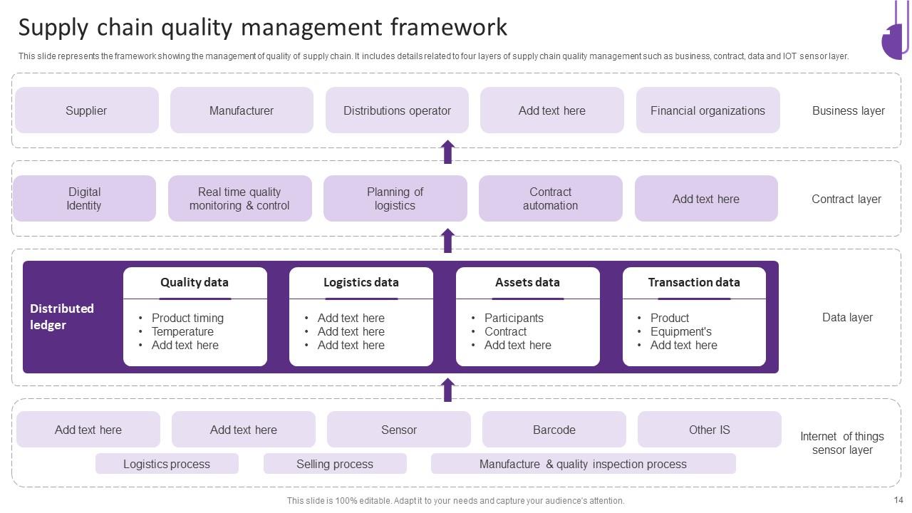 Supply Chain Framework Powerpoint Ppt Template Bundles Ppt Sample