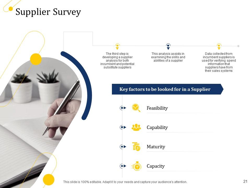 Top 10 Management Chain Powerpoint Presentation Templates In 2025