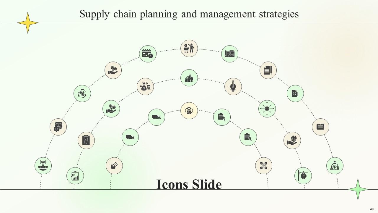 Top 10 Supply Chain Planning Powerpoint Presentation Templates In 2025
