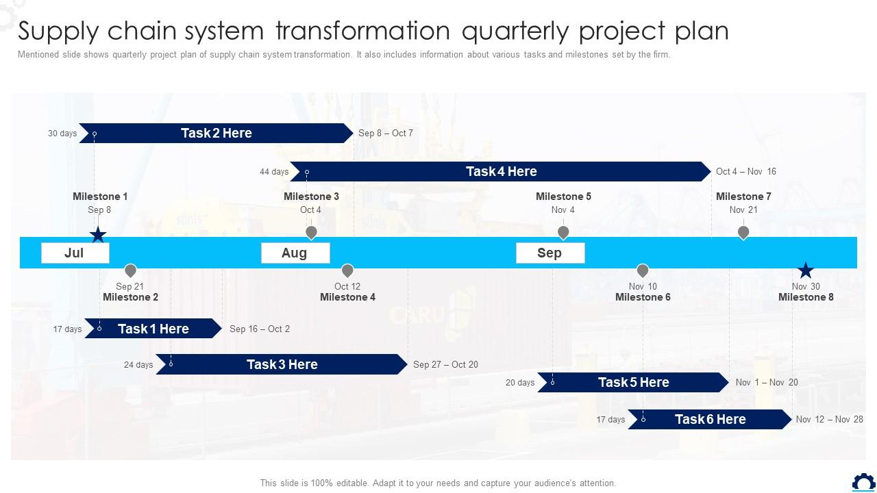 Supply Chain System Transformation Quarterly Project Plan Supply Chain
