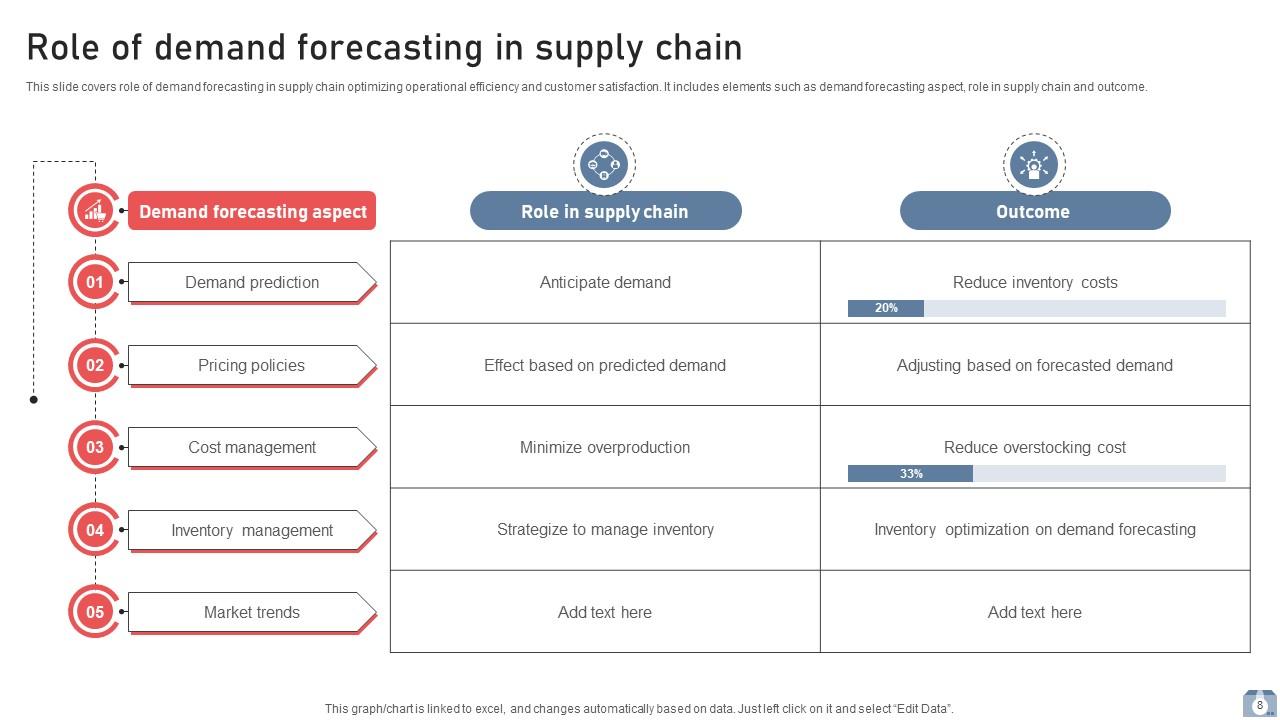 Supply Forecasting Powerpoint Ppt Template Bundles Crp Ppt Template