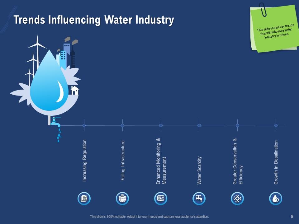 Top 10 Water Theme PowerPoint Presentation Templates in 2026