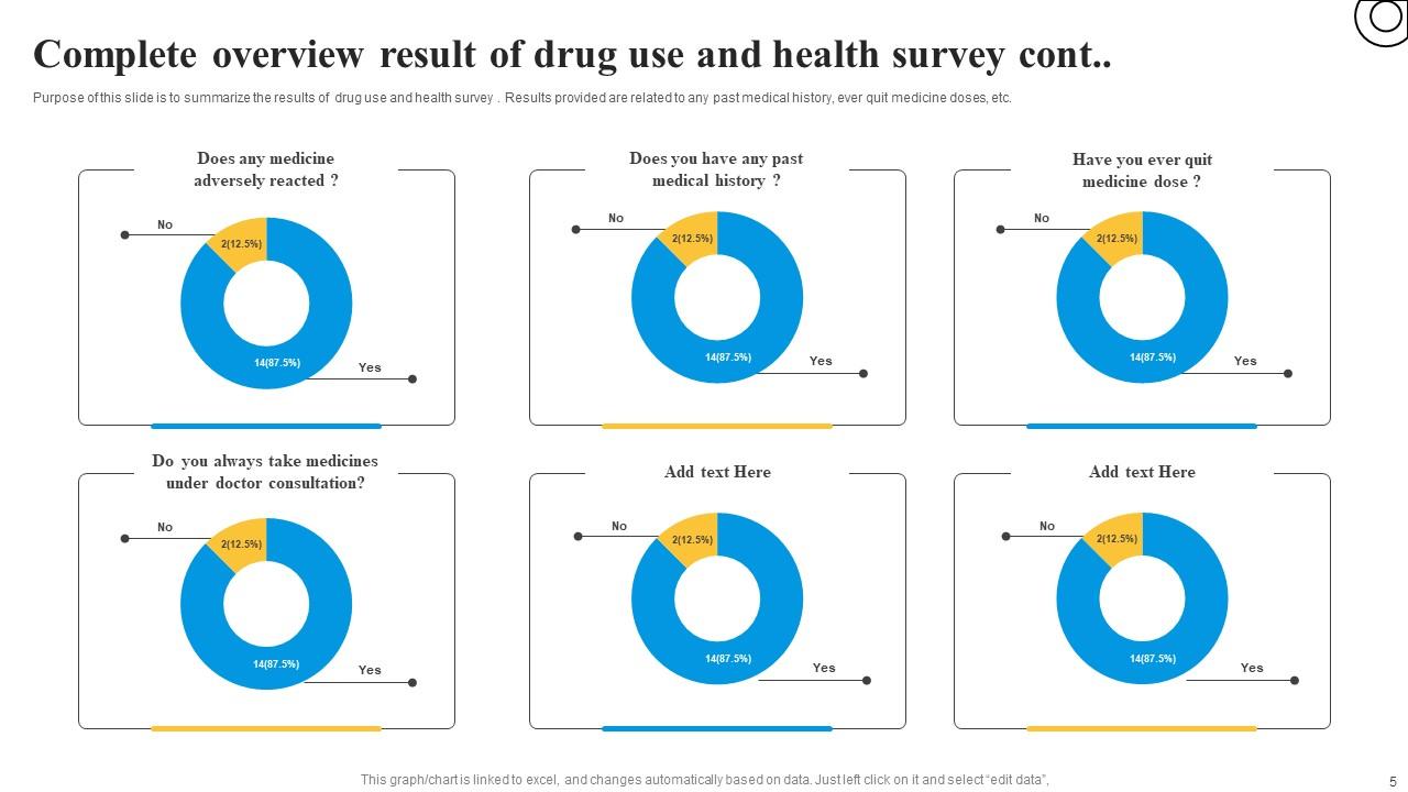 Top 10 Drugs Awareness Presentation PowerPoint Presentation Templates ...