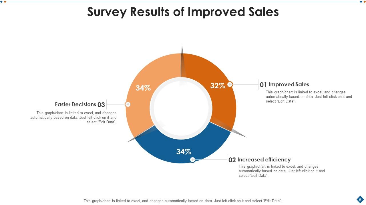 Survey Results Powerpoint Ppt Template Bundles | Presentation Graphics | Presentation PowerPoint ...