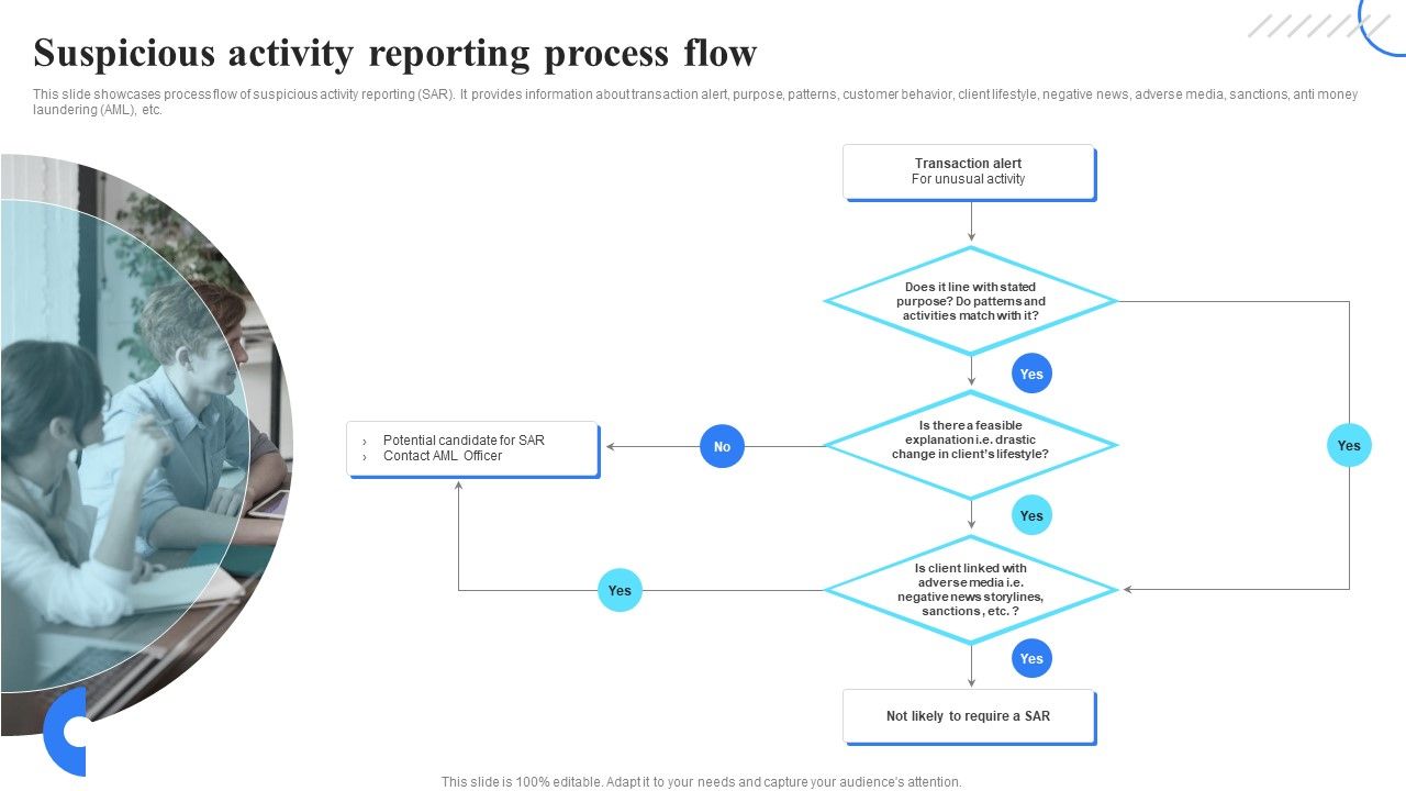 Suspicious Activity Reporting Process Organizing Anti Money Laundering