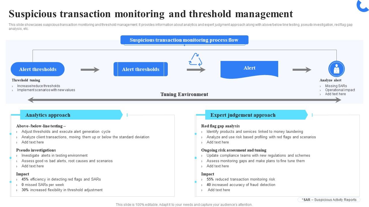 Suspicious Transaction Monitoring Organizing Anti Money Laundering