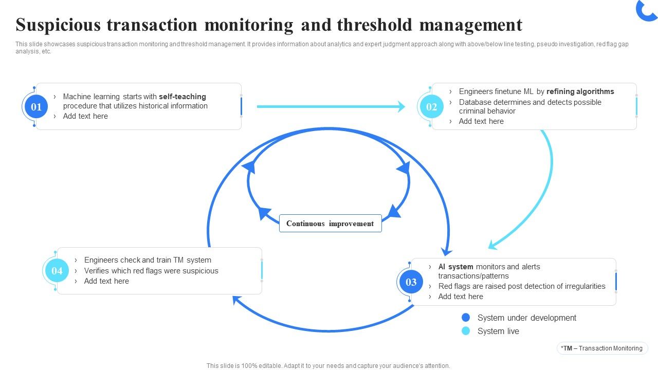 Suspicious Transaction Monitoring Organizing Anti Money Laundering