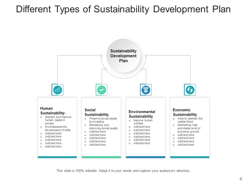 Sustainability Plan Business Environment Management Development ...