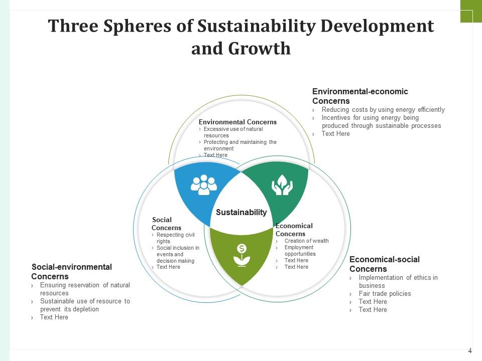 Sustainability Social Concerns Consumer Solutions Business Model ...