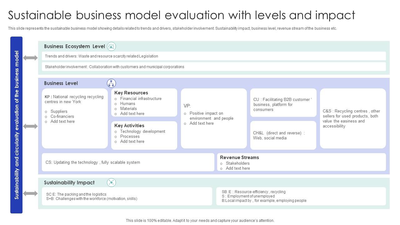 Sustainable Business Model Evaluation With Levels And Impact PPT Slide
