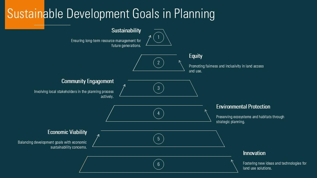 Sustainable Development Goals In Planning PPT Sample ST AI SS PPT Example