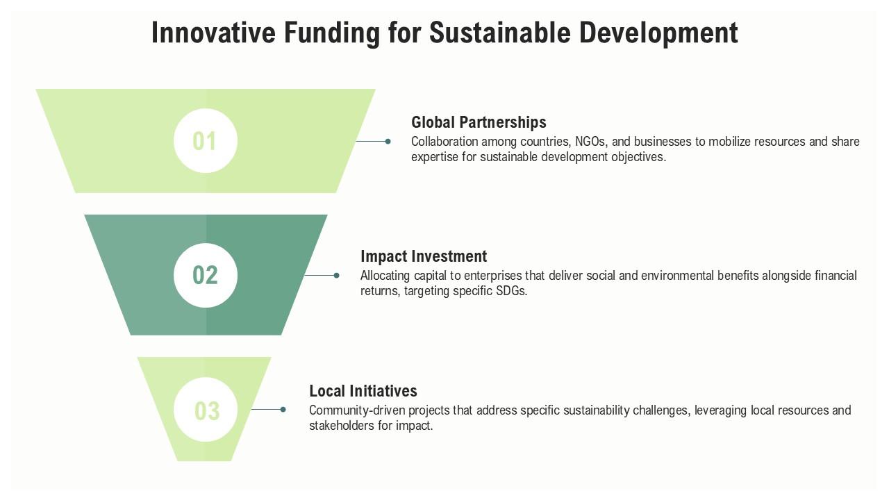 Top 10 Sustainable Development Powerpoint Presentation Templates In 2025
