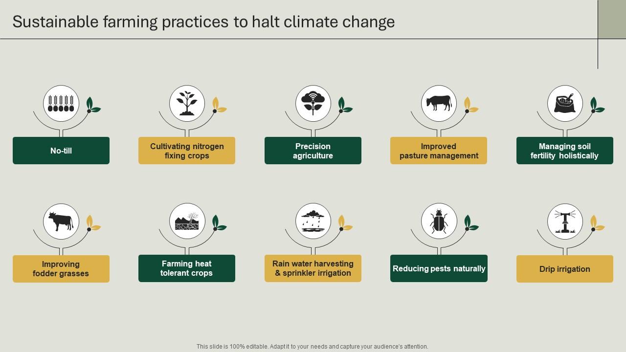 Sustainable Farming Practices To Halt Climate Change Sustainable ...