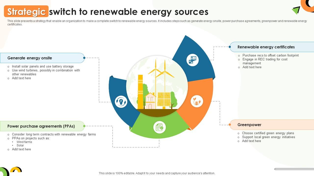 Sustainable Manufacturing Strategies Strategic Switch To Renewable ...