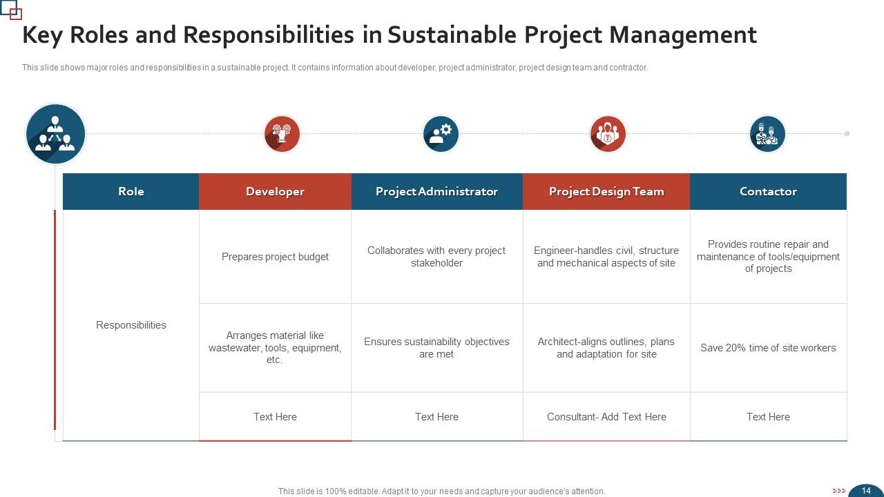 Sustainable Project Management Powerpoint Ppt Template Bundles PPT Presentation