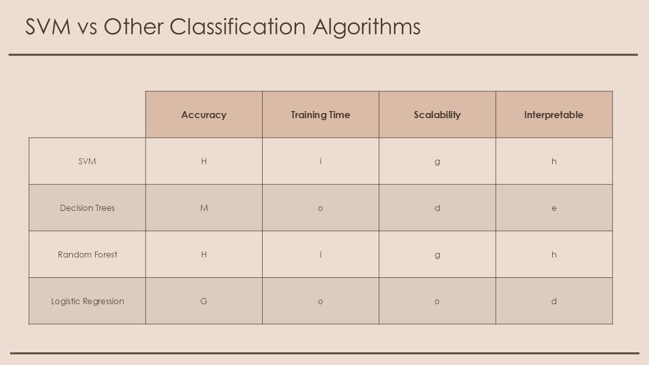 Svm Algorithm Support Vector Machine Classification Ppt Powerpoint St