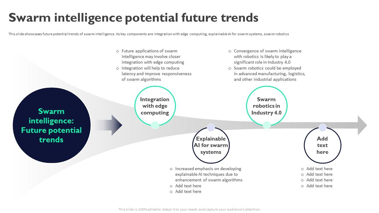 Swarm Intelligence Potential Future Trends Swarm Intelligence For Business Ai Ss Ppt Slide