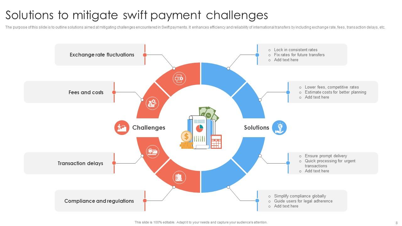 Swift Payment Powerpoint Ppt Template Bundles Ppt Presentation