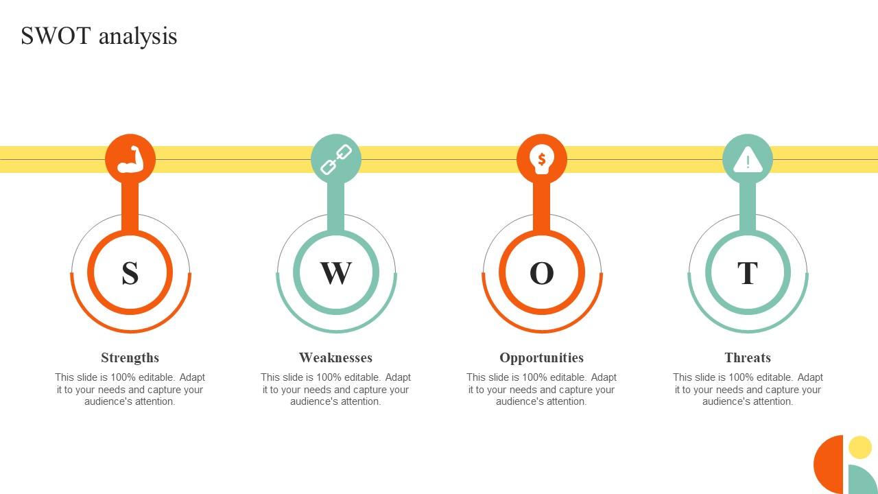 Swot Analysis Action Steps To Develop Employee Value Proposition PPT ... Swot Analysis Action Steps To Develop Employee Value Proposition PPT ...