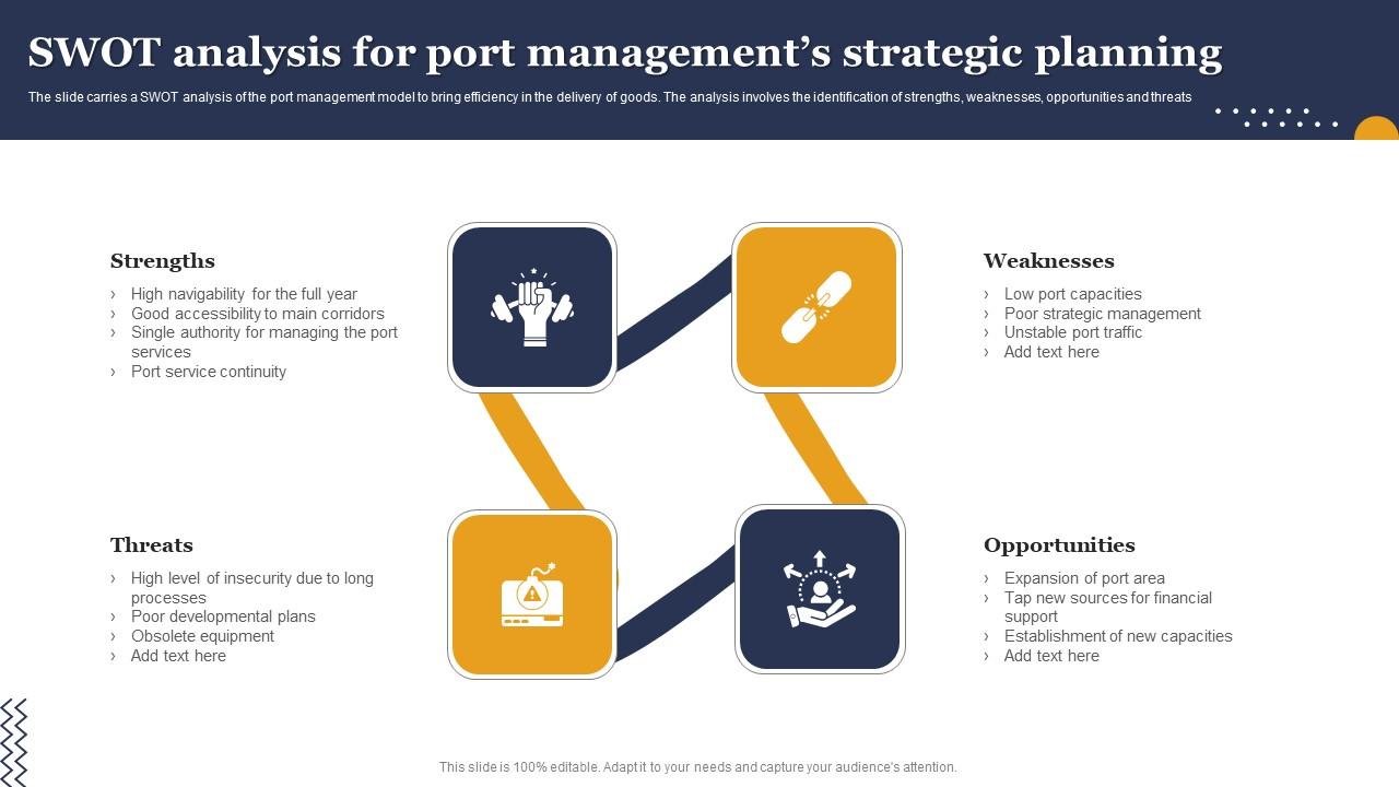 Swot Analysis For Port Managements Strategic Planning Ppt Example
