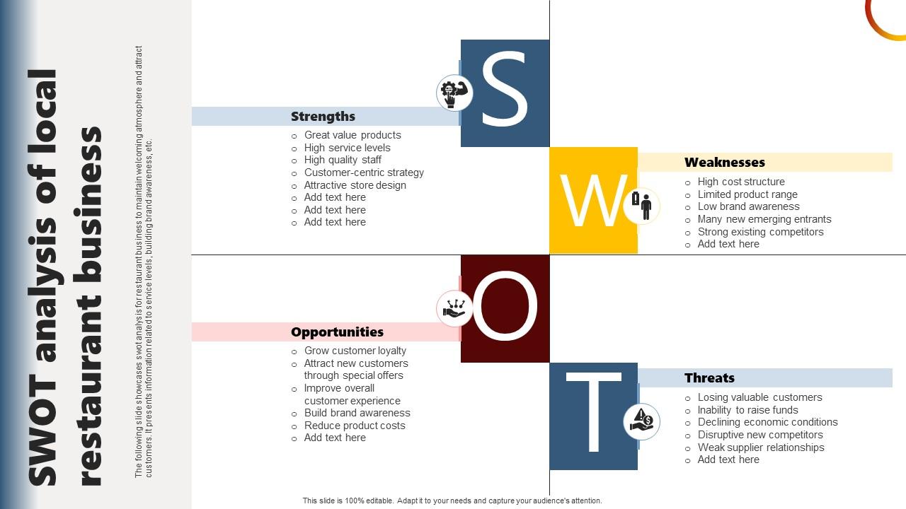 Swot Analysis Of Local Restaurant Business Ppt Presentation
