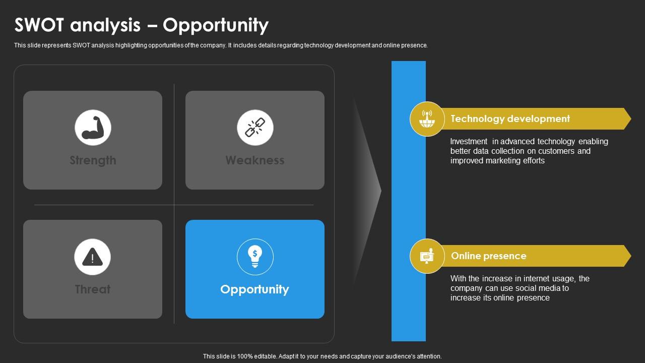 SWOT Analysis Opportunity Advisory Services Provider Profile Company ...