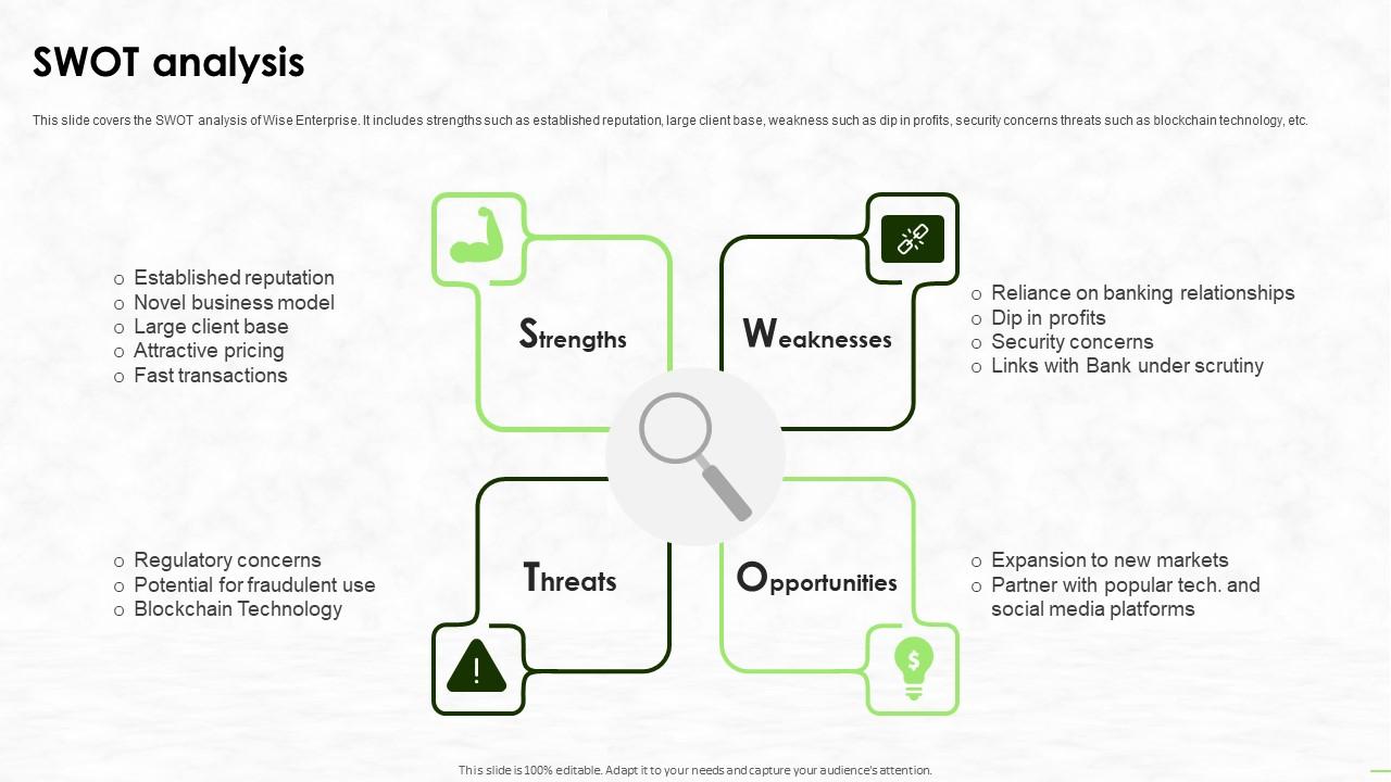 SWOT Analysis Wise Investor Funding Elevator Pitch Deck PPT Slide