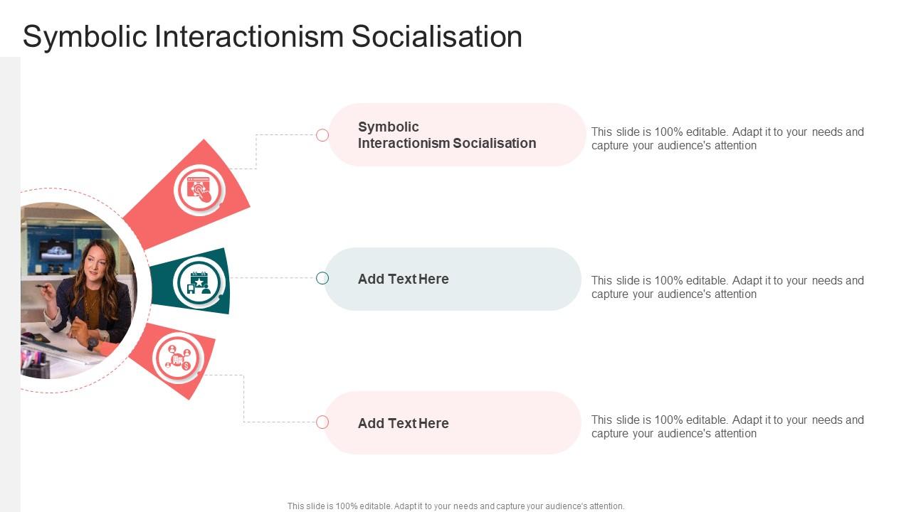 Symbolic Interactionism Socialisation Ppt Presentation Cpp Ppt Slide