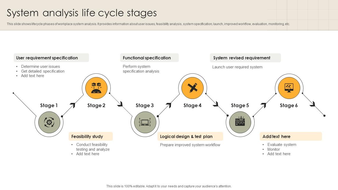 System Analysis Life Cycle Stages Ppt Powerpoint