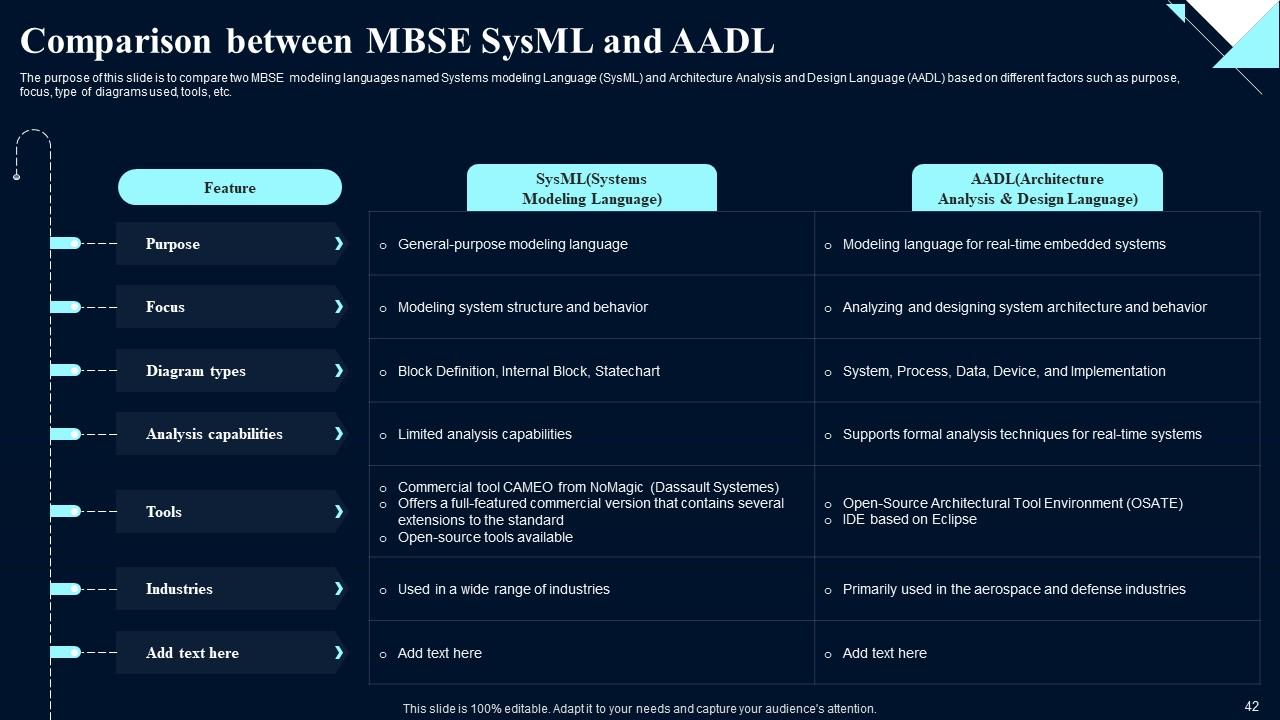 Top 10 Model Based Systems Engineering PowerPoint Presentation ...